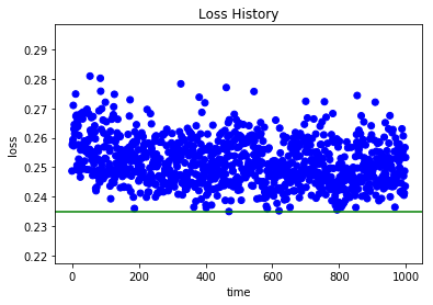 Hyperparameters obtained from Hyperopt extremely unstable · Issue #642 · hyperopt/hyperopt · GitHub