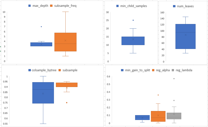 Hyperparameters obtained from Hyperopt extremely unstable · Issue #642 · hyperopt/hyperopt · GitHub