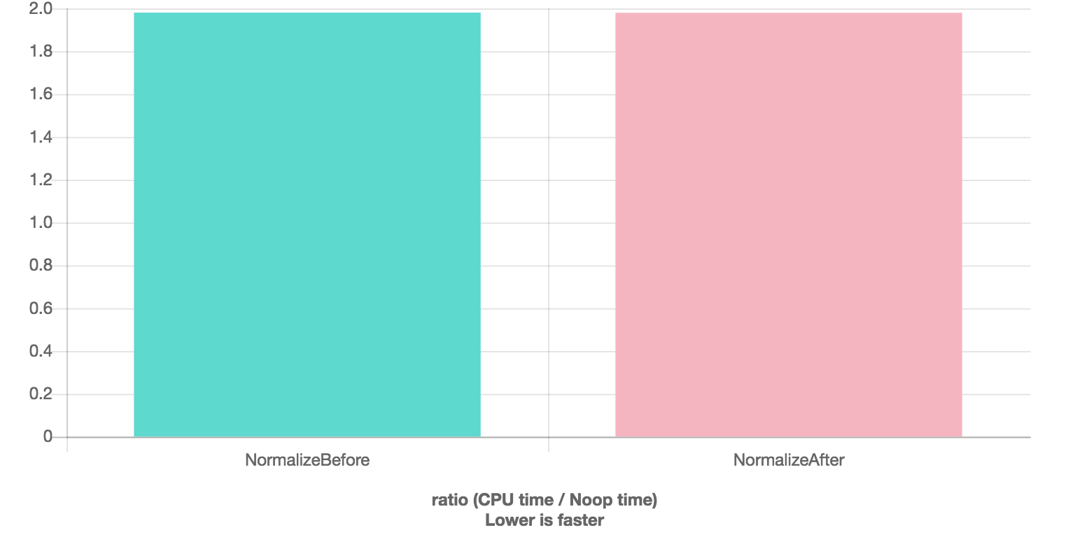 Vector normalization could easily be faster · Issue #87 · HandmadeMath ...
