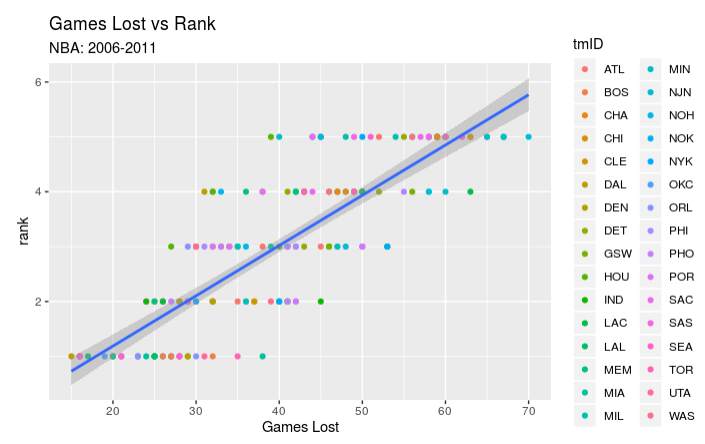GitHub - AndhyGomez/NBA-Statistical-Analysis: Term Project done for R ...