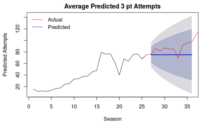 Github Andhygomeznba Statistical Analysis Term Project Done For R 3803