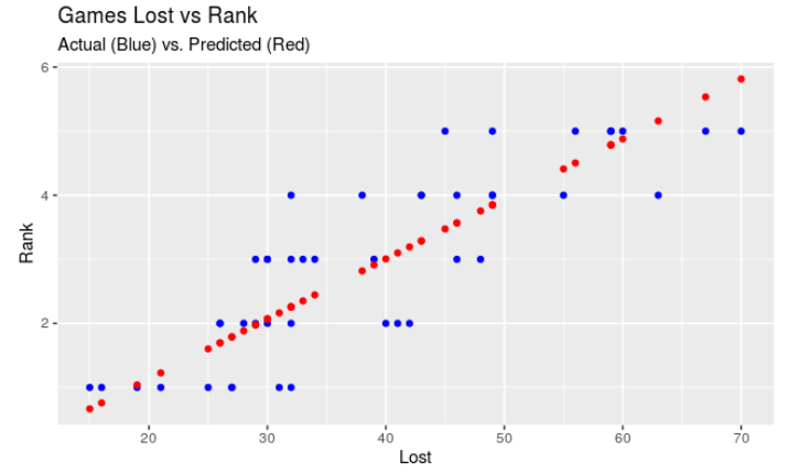 Github Andhygomeznba Statistical Analysis Term Project Done For R 7979