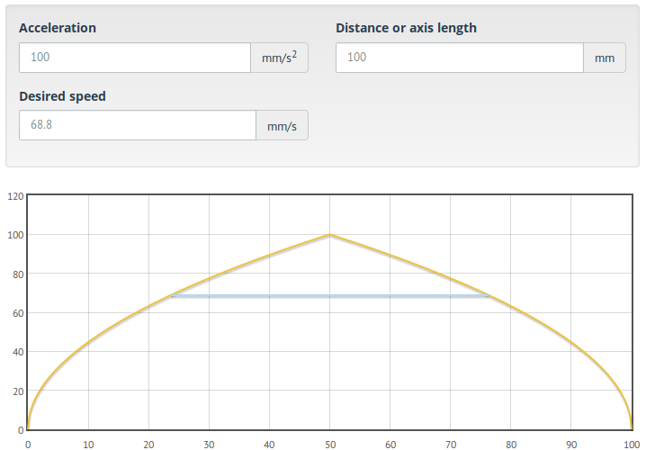 max_accel limits velocity · Issue #242 · Klipper3d/klipper · GitHub