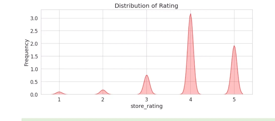 GitHub - You-Predict/Training-the-model