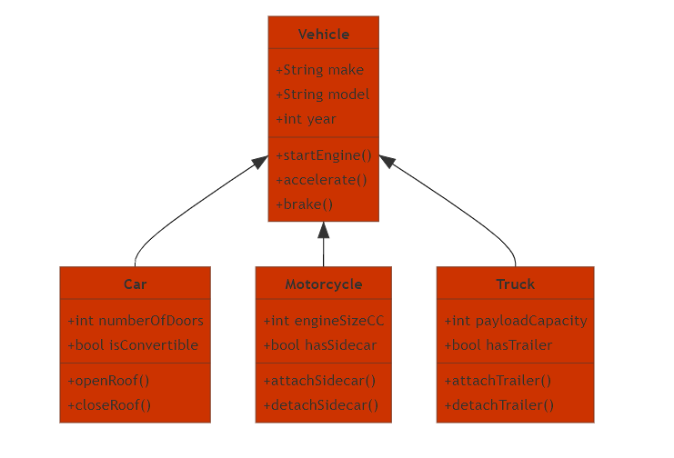 AI-/學會寫UML.md at main · LinkchainGroup/AI- · GitHub