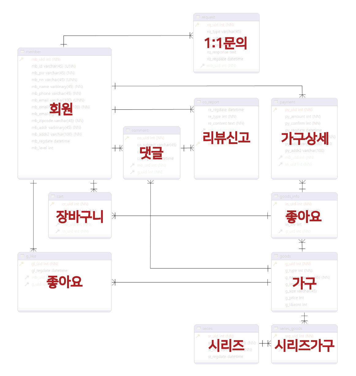 GitHub - ressa009/Solohomes: 2020-03 / Spring Project / ATEAM / 이미지