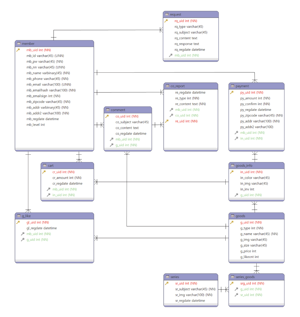 GitHub - ressa009/Solohomes: 2020-03 / Spring Project / ATEAM / 이미지