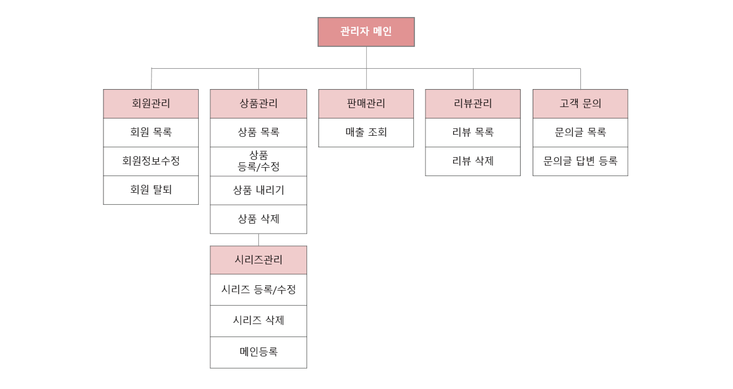GitHub - ressa009/Solohomes: 2020-03 / Spring Project / ATEAM / 이미지