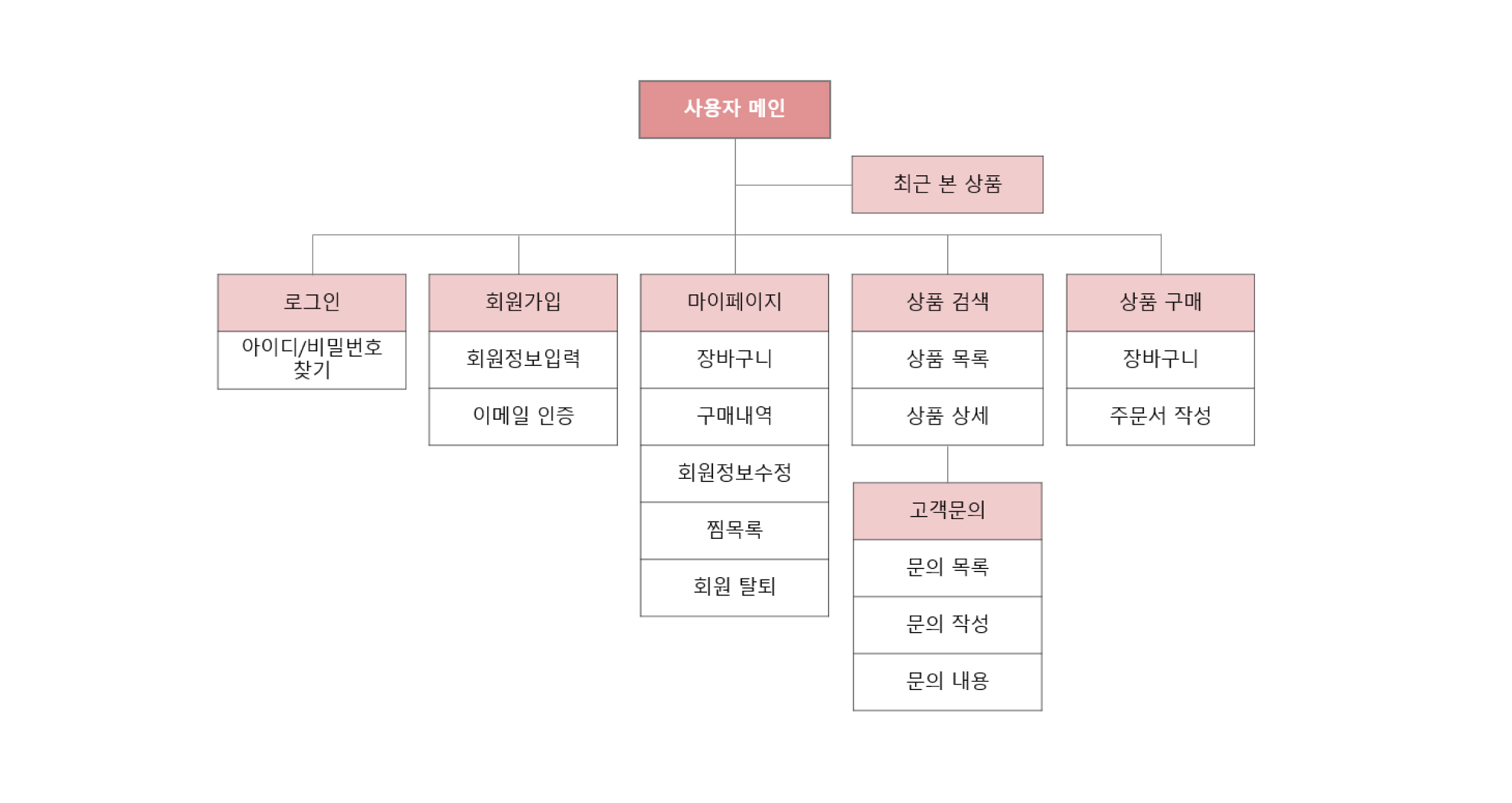 GitHub - ressa009/Solohomes: 2020-03 / Spring Project / ATEAM / 이미지