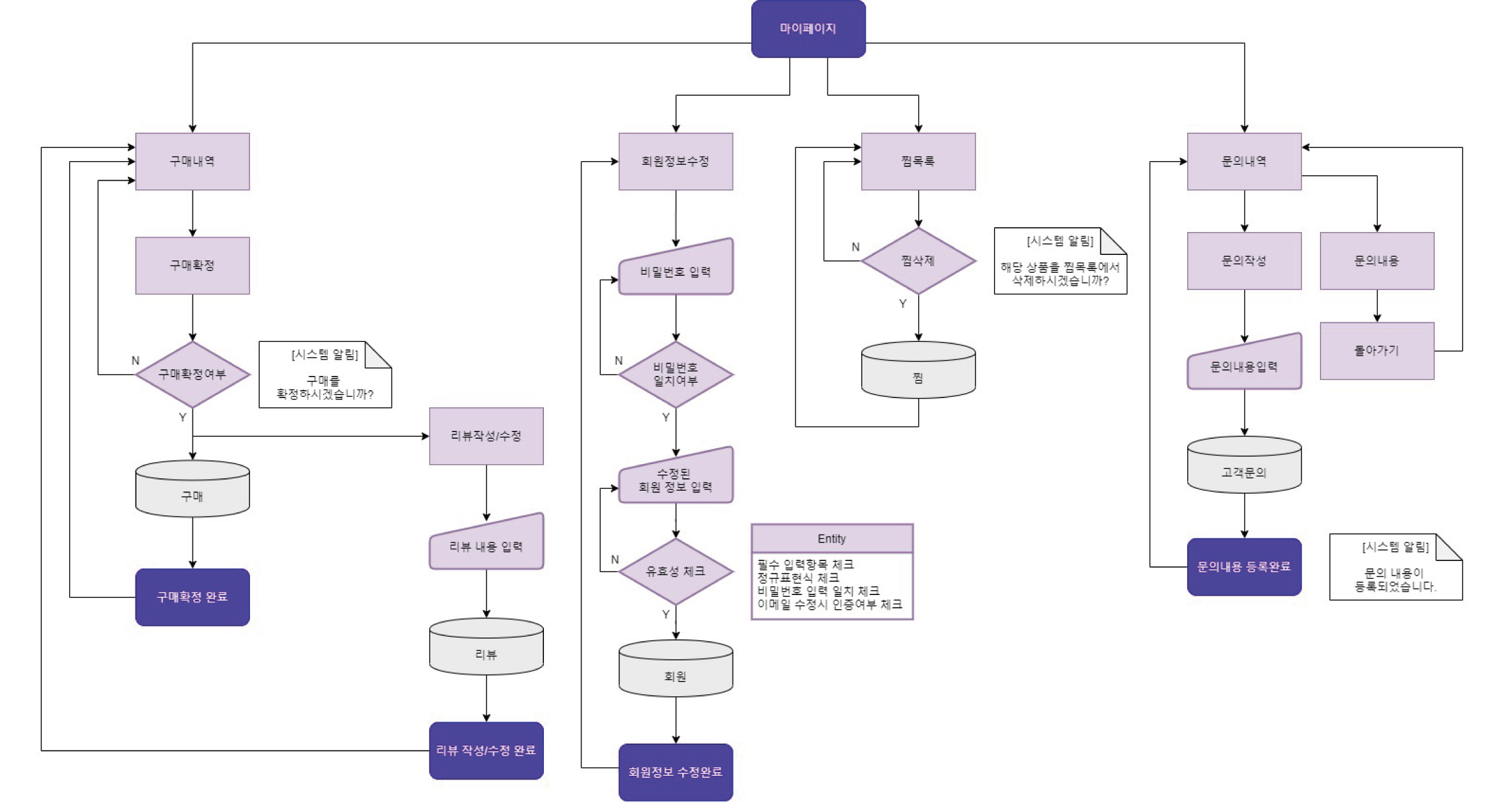 GitHub - ressa009/Solohomes: 2020-03 / Spring Project / ATEAM / 이미지