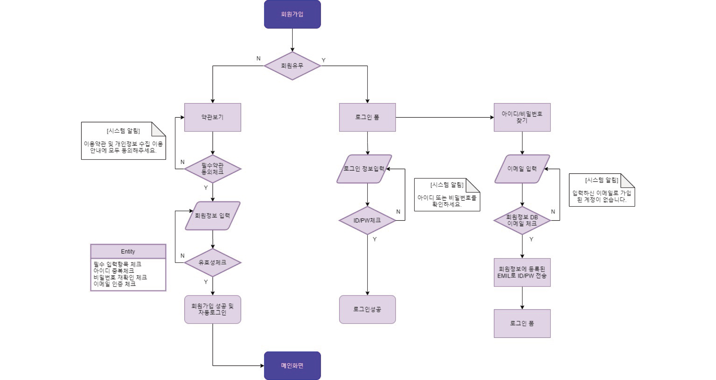 GitHub - ressa009/Solohomes: 2020-03 / Spring Project / ATEAM / 이미지
