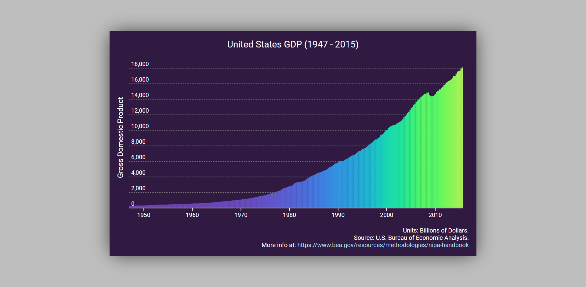 GitHub - kelvinsanchez15/bar-chart: Data Visualization Project #1: Bar ...
