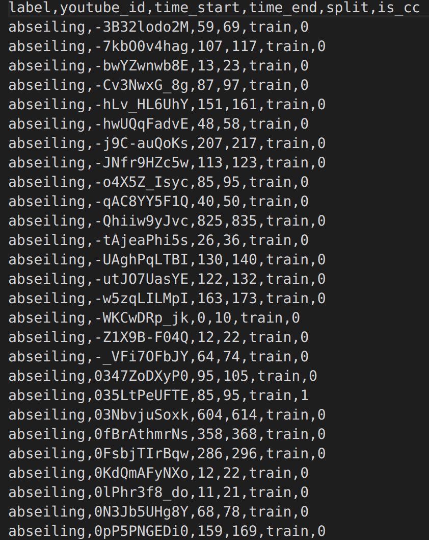 [Docs] The documentation is not clear about how to training kinetics 400 · Issue #2528 · open ...