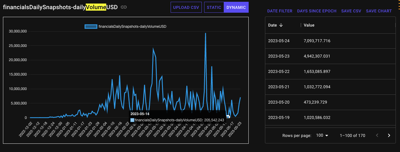 Mummy Finance - FANTOM · Issue #2143 · messari/subgraphs · GitHub