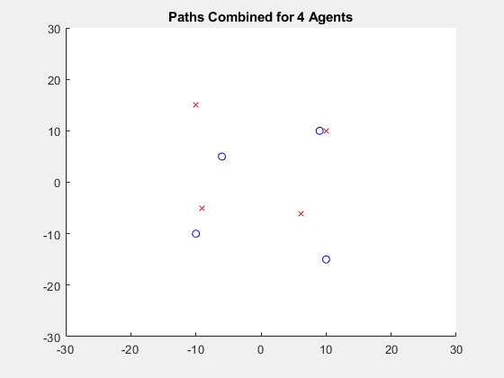GitHub - jsp20/A-Multi-Agent-Motion-Planner: University of Toronto MEng ...