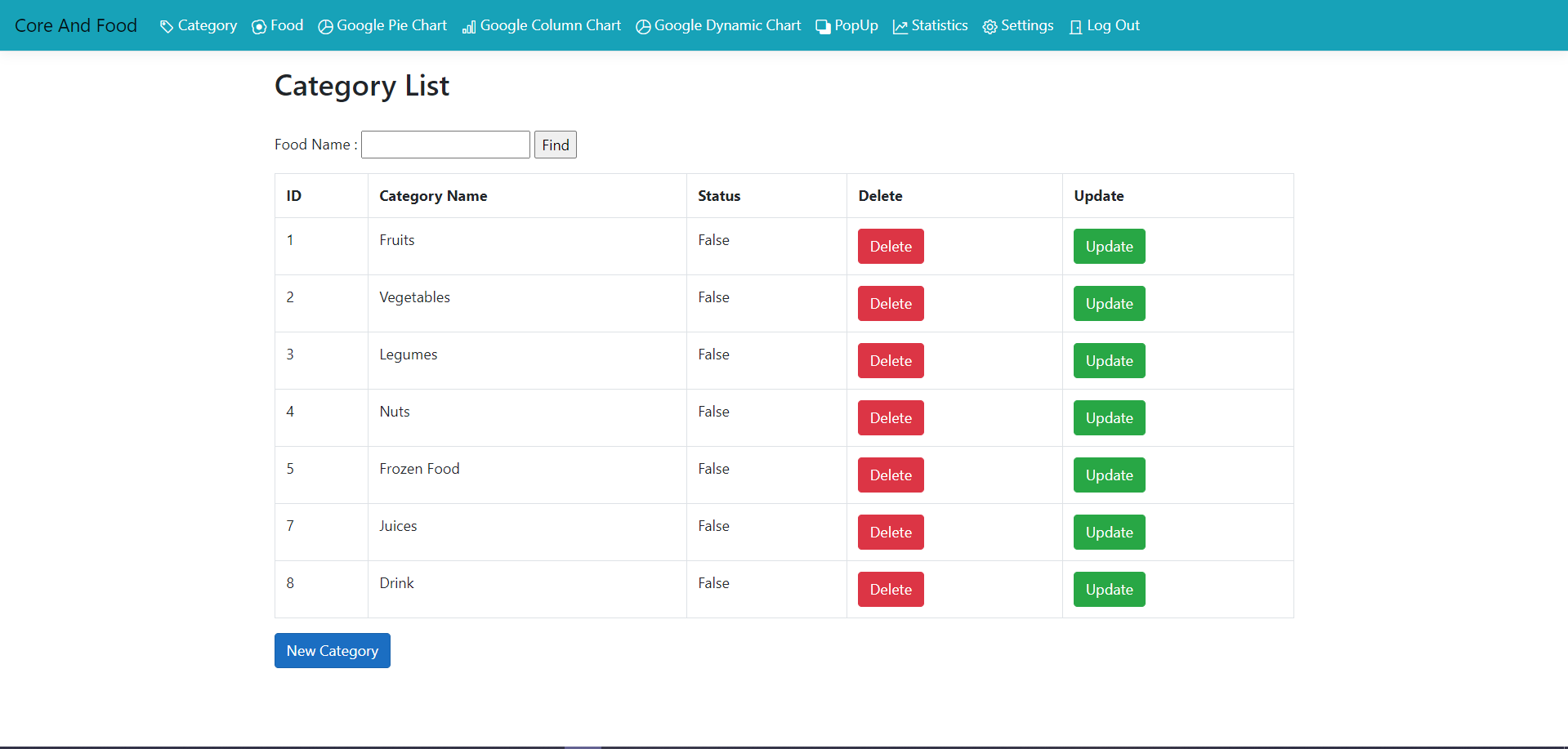 GitHub - GamzeeBabayigit/aspnetCoreFoodProject: Murat Yücedağ 100 derste Asp.Net Core MVC