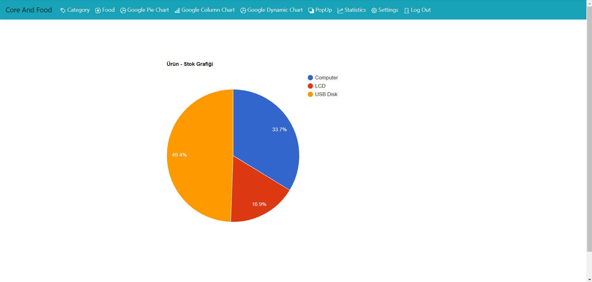 GitHub - GamzeeBabayigit/aspnetCoreFoodProject: Murat Yücedağ 100 derste Asp.Net Core MVC