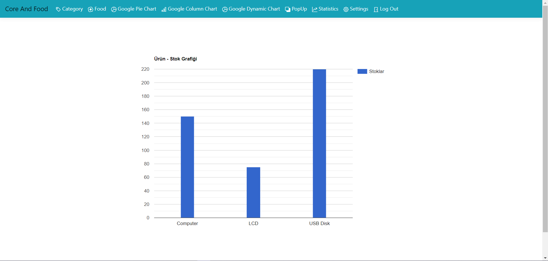 GitHub - GamzeeBabayigit/aspnetCoreFoodProject: Murat Yücedağ 100 derste Asp.Net Core MVC
