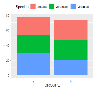 Prevent ggplot2 from reversing the order of categories in horizontal legends. · Issue #5368 ...