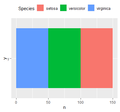 Prevent ggplot2 from reversing the order of categories in horizontal legends. · Issue #5368 ...