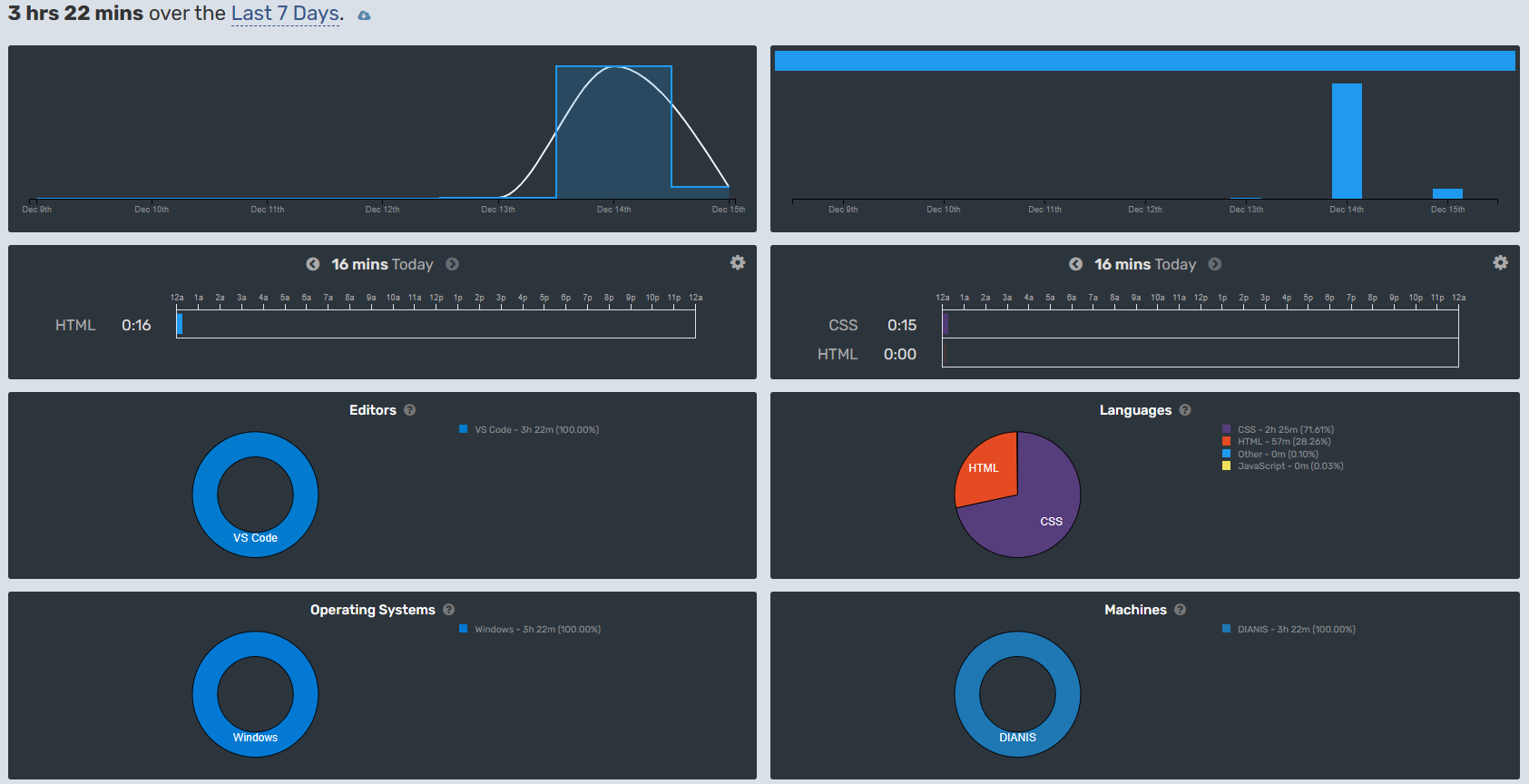 Entrega workshop 1 Sprint · Issue #13 · MAKAIABootcamp/fundamentos-back1 · GitHub