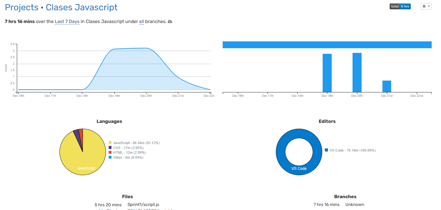 Entrega Sprint 1 · Issue #36 · MAKAIABootcamp/fundamentos-back1 · GitHub