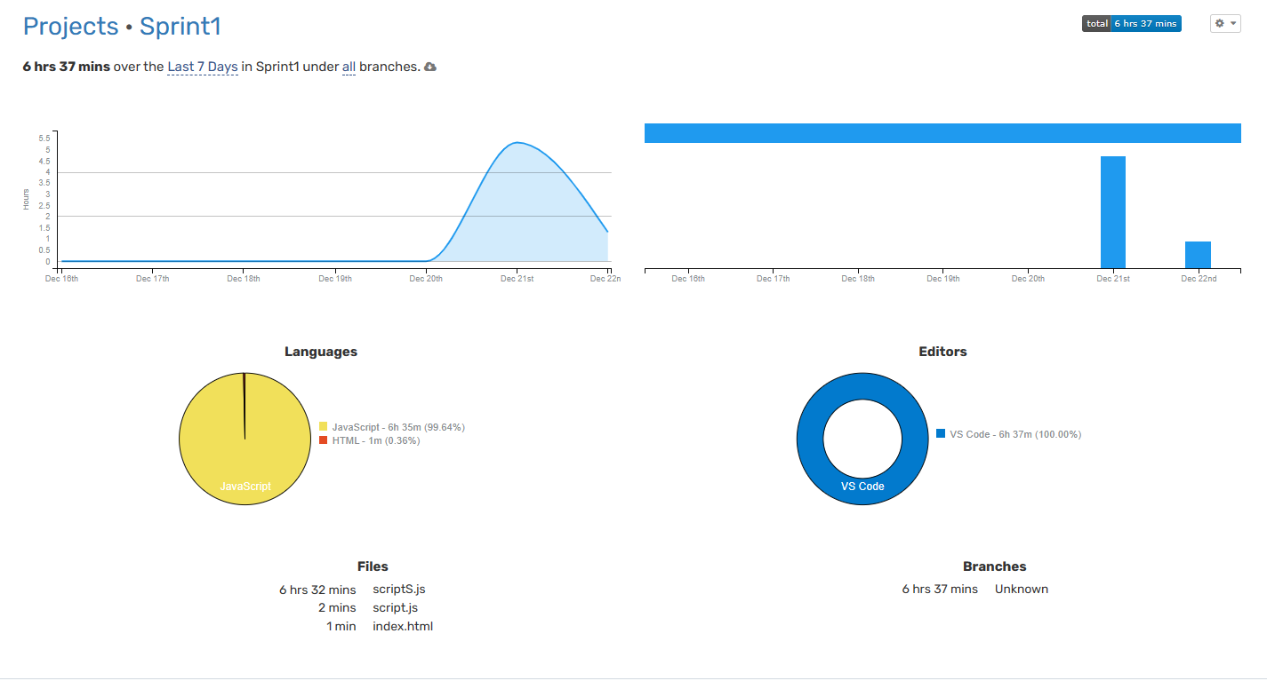 Entrega Sprint 1 · Issue #36 · MAKAIABootcamp/fundamentos-back1 · GitHub