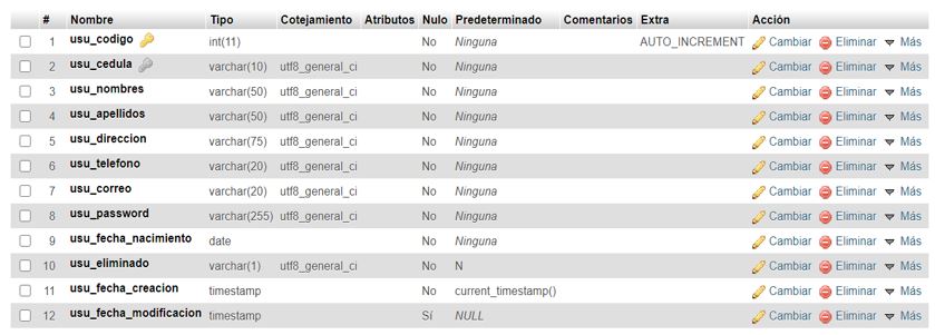 GitHub - BryanAndresMendezTenecora/Practica04-PHP