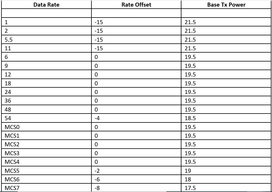 GitHub - MicrochipTech/PIC32MZW1_HUT_Application