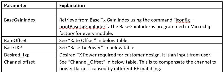 GitHub - MicrochipTech/PIC32MZW1_HUT_Application