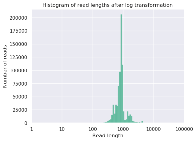 'Weighted' histograms - what are they weighted by? · Issue #111 · wdecoster/NanoPlot · GitHub