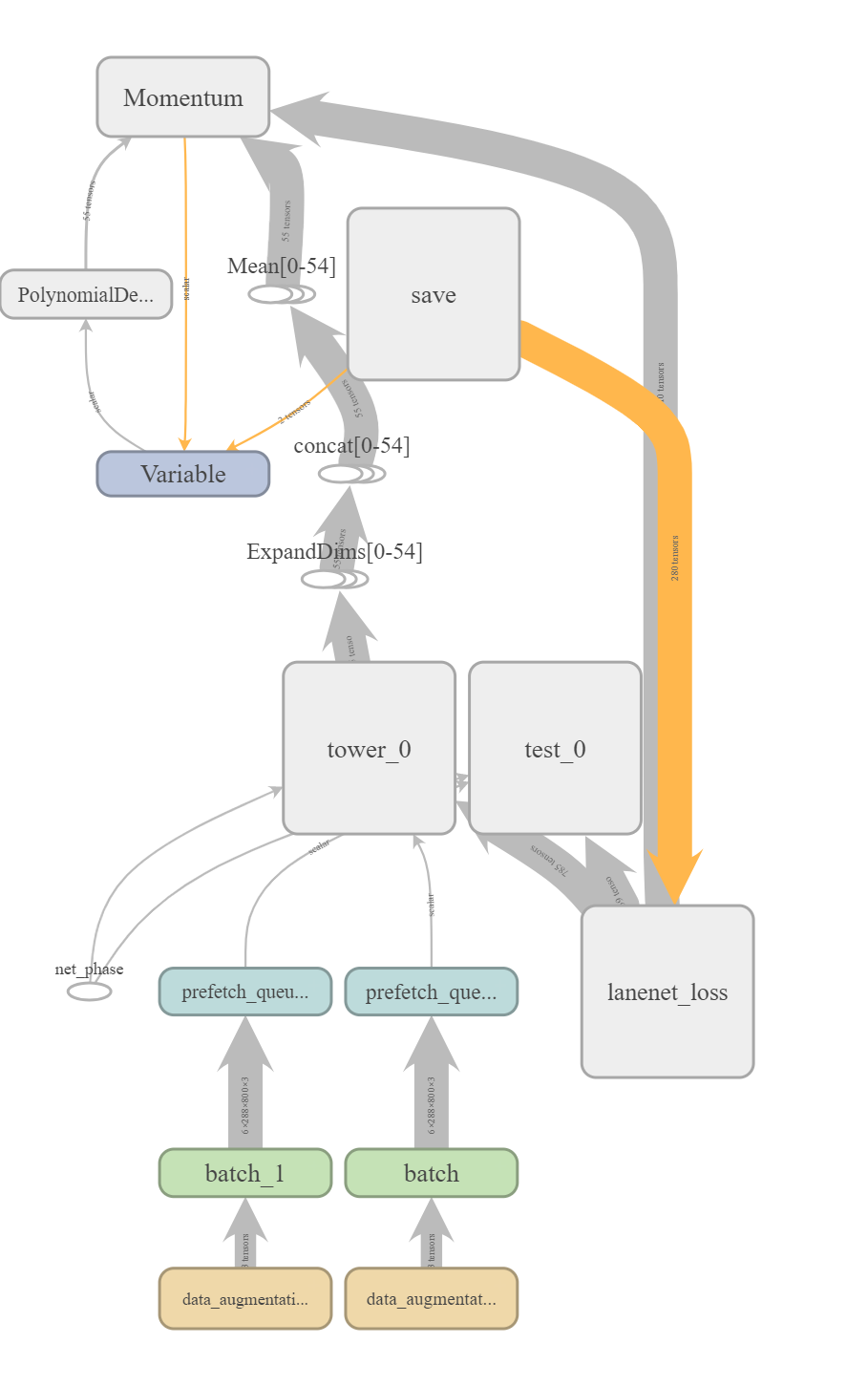 Model Description · Issue #90 · cardwing/Codes-for-Lane-Detection · GitHub