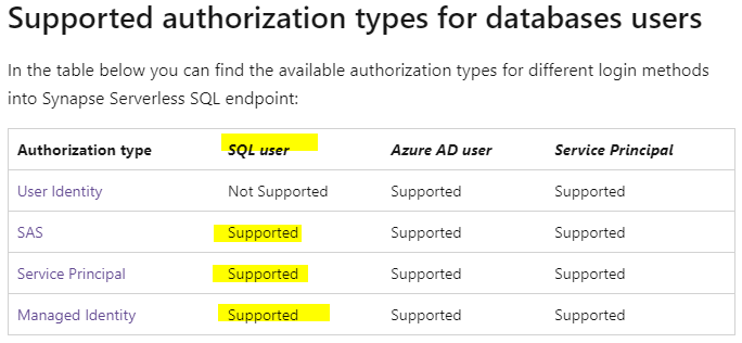 Set up supported authorization types for SQL users · Issue #99459 · MicrosoftDocs/azure-docs ...