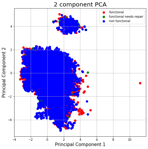 GitHub - Hashara/CS4622-Machine-Learning-Project