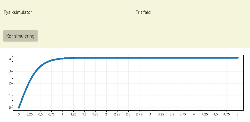Avalonia and scatterplot (using scottplot) · AvaloniaUI Avalonia · Discussion #8059 · GitHub
