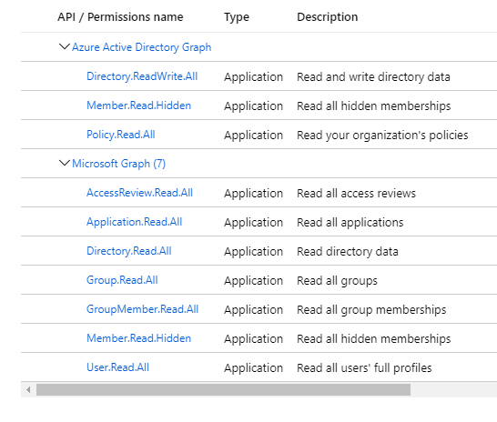 Get Azroleassignment Doesnt Work When Running With Service Principal · Issue 10550 · Azure