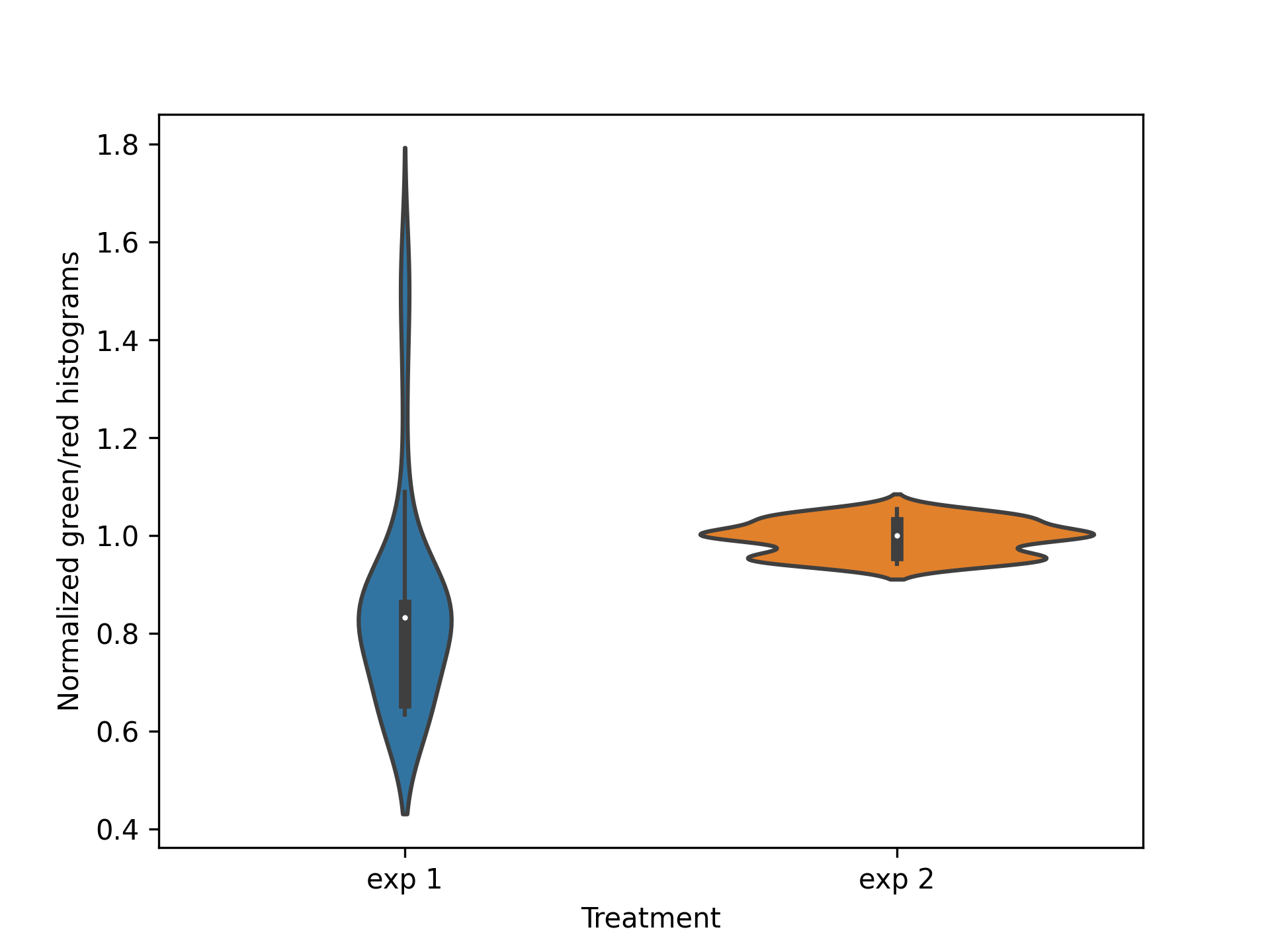 Image-segmentation-and-signal-quantification-for-2D-objects--in-science ...