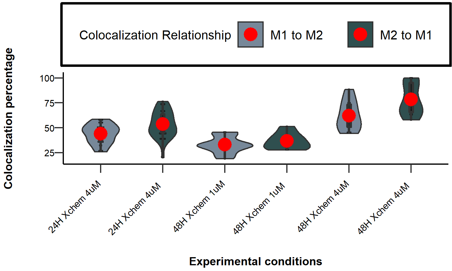 GitHub - sorin-tanasa/Colocalization-analyzer: Simple data ...