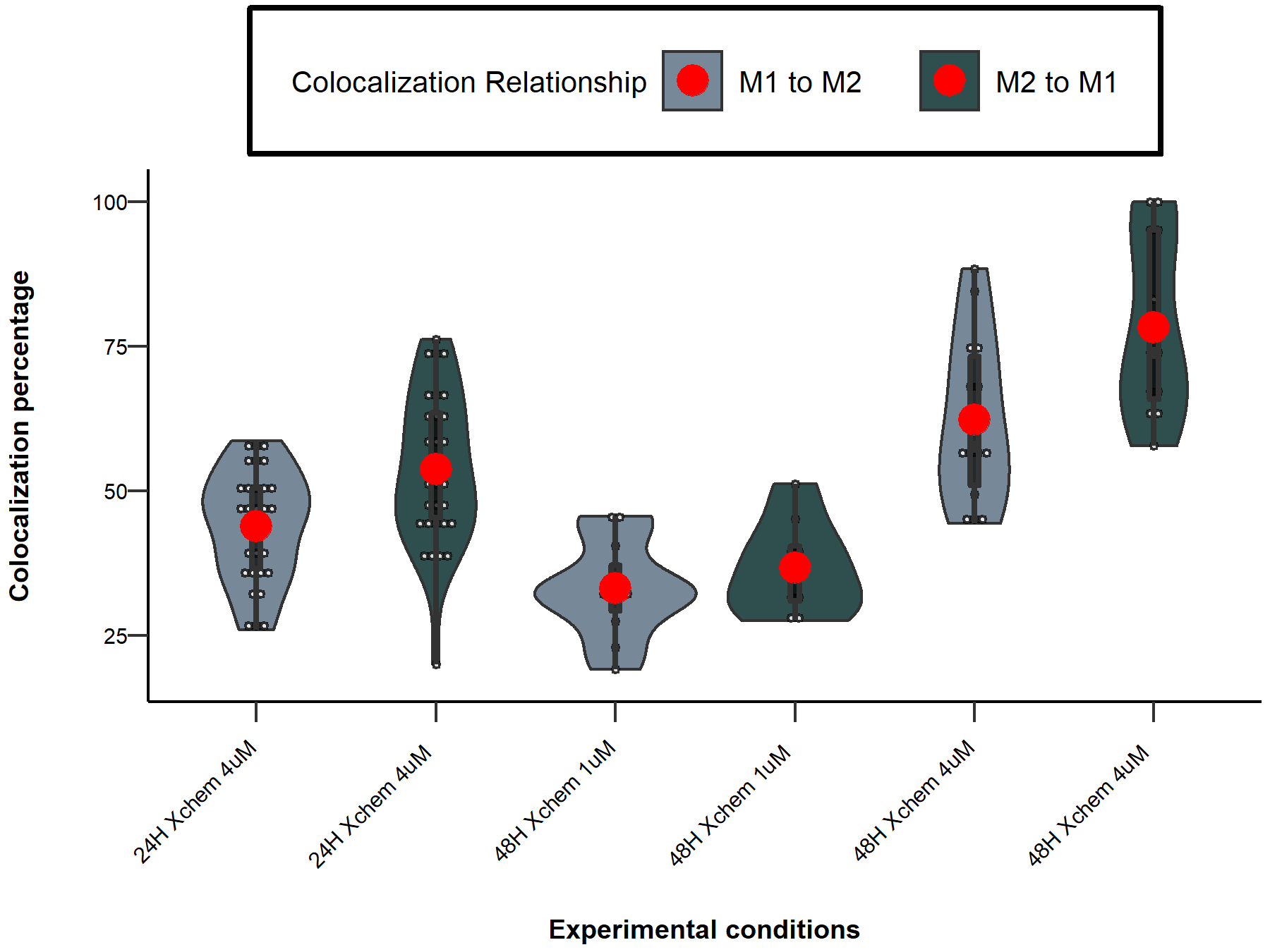 GitHub - sorin-tanasa/Colocalization-analyzer: Simple data ...