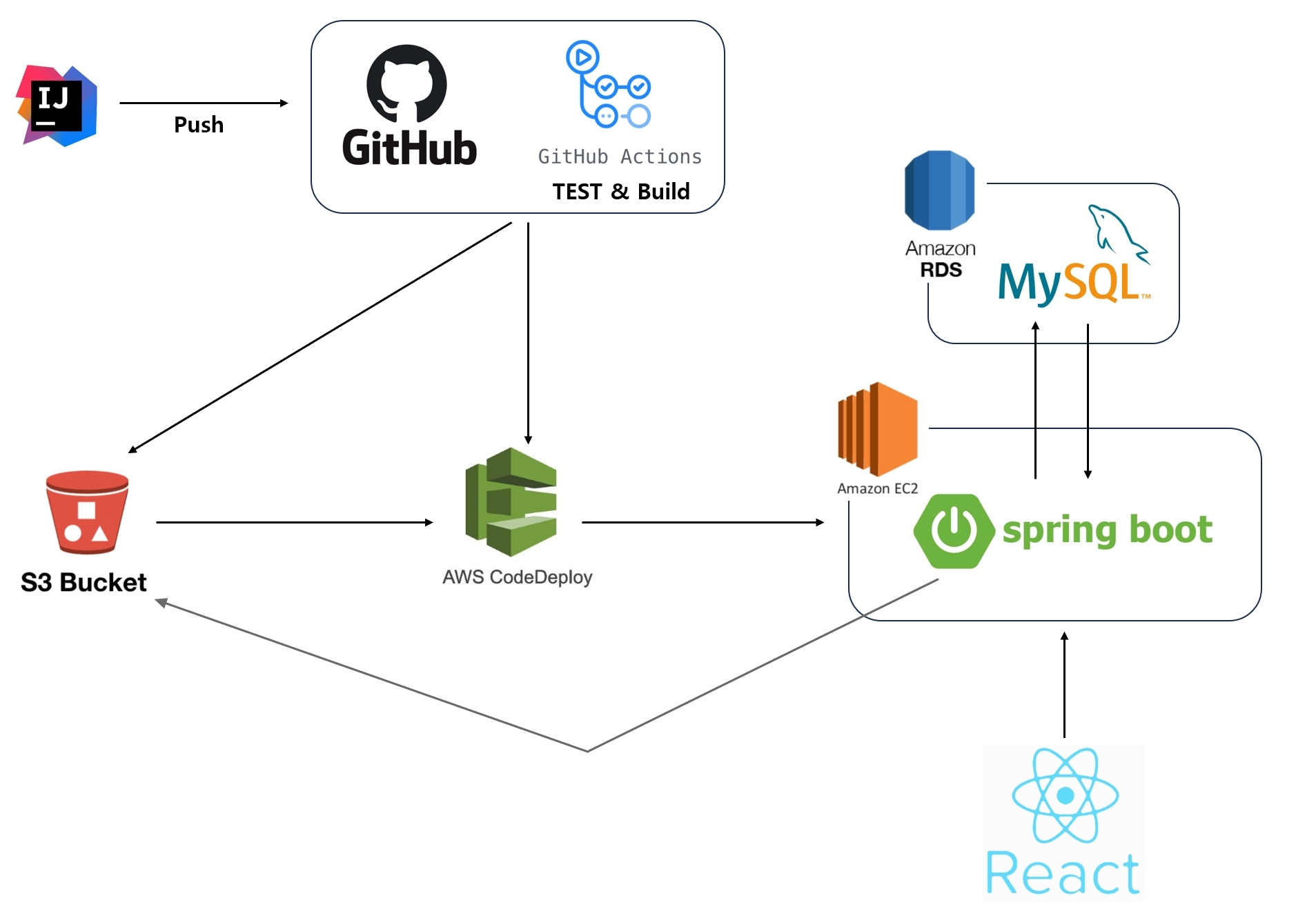 GitHub - blackarea/shimpyo: Shimpyo back-end