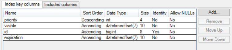 Performance optimizing SQL transport · Issue #995 · rebus-org/Rebus · GitHub