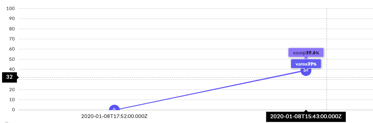 show multiple LineSeries separately · Issue #2061 · amcharts/amcharts4 · GitHub