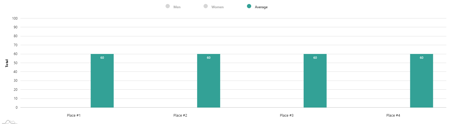 ColumnSeries always in center · Issue #2171 · amcharts/amcharts4 · GitHub