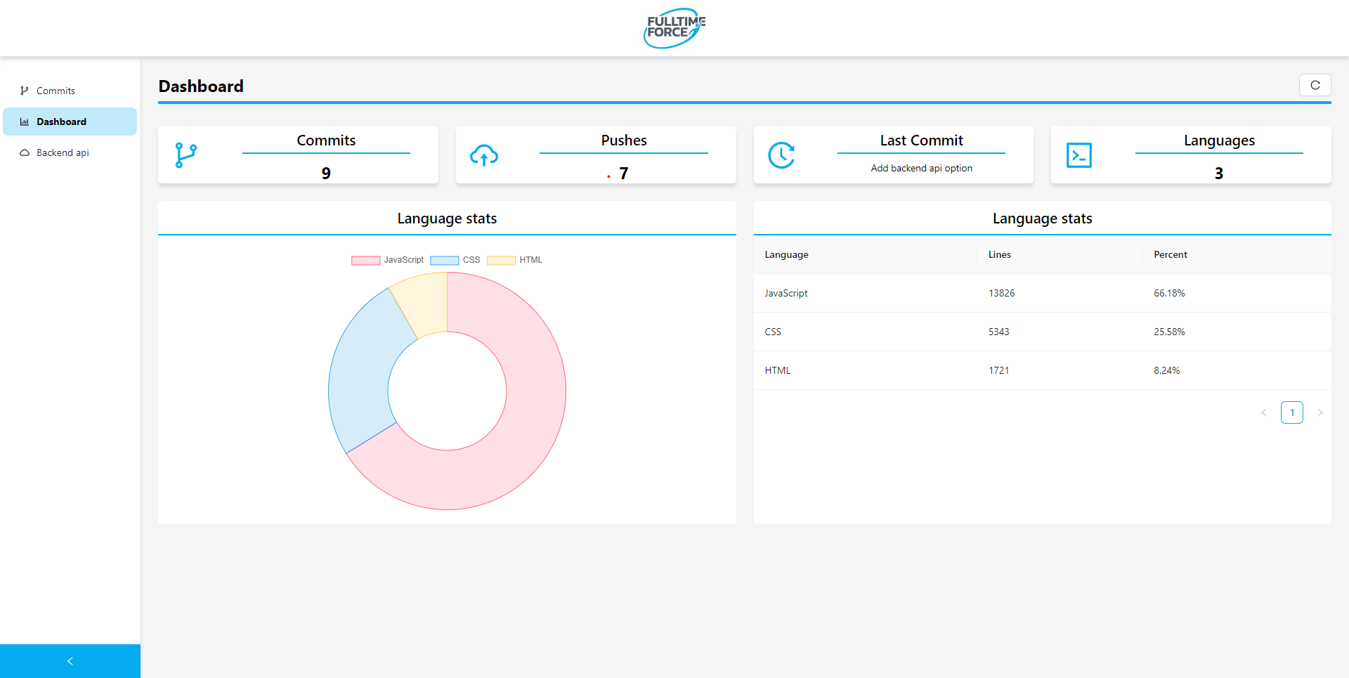 GitHub - leopacheco18/fulltimeforce-test-frontend