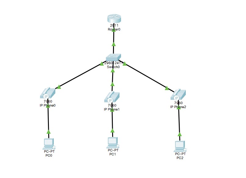 GitHub - planetsaint/Simple-VOIP-Phones: Simple telephony system ...