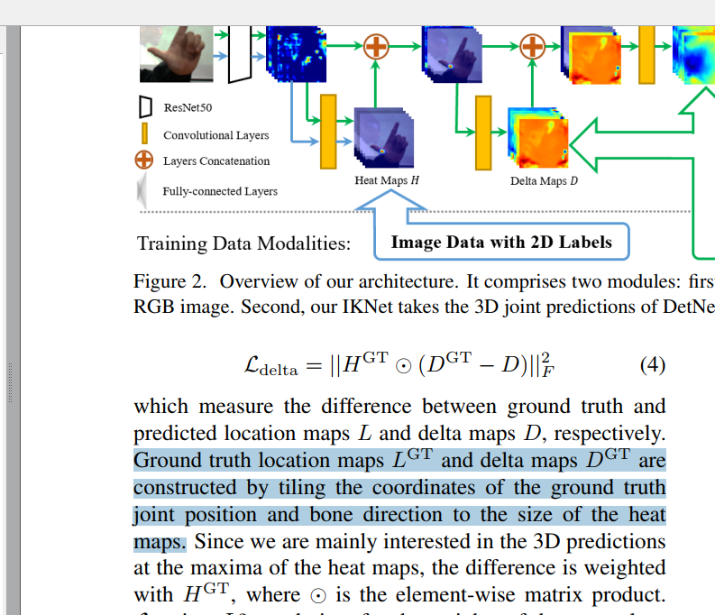 problems about the Delta map and L map groundtruth · Issue #14 · MengHao666/Minimal-Hand-pytorch ...