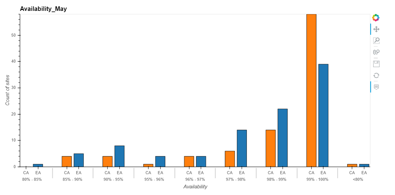 Bar Plot issues · Issue #229 · holoviz/hvplot · GitHub