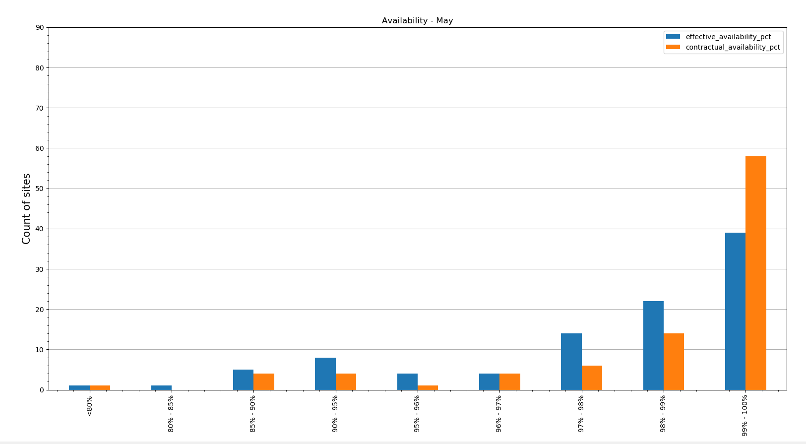 Bar Plot issues · Issue #229 · holoviz/hvplot · GitHub