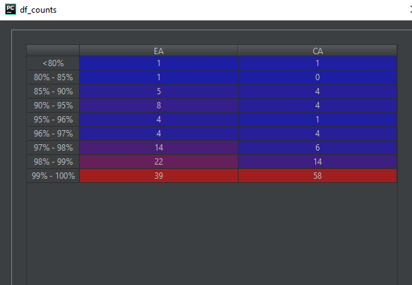 Bar Plot issues · Issue #229 · holoviz/hvplot · GitHub