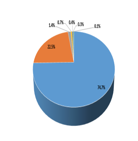 3D pie and Donut chart · Issue #517 · apexcharts/apexcharts.js · GitHub